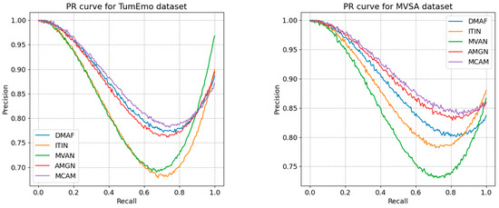 Multi-Modal Sentiment Analysis Based on Image and Text Fusion Based on Cross-Attention Mechanism