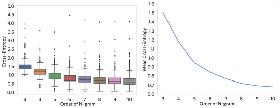 Enhancing Code Readability through Automated Consistent Formatting