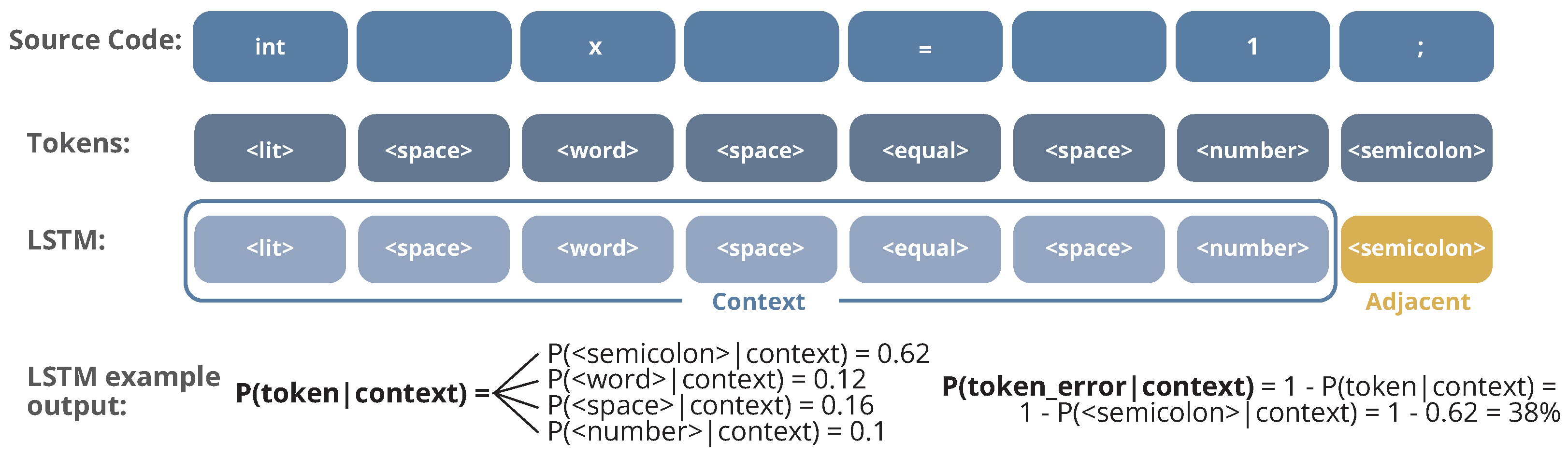 Enhancing Code Readability through Automated Consistent Formatting