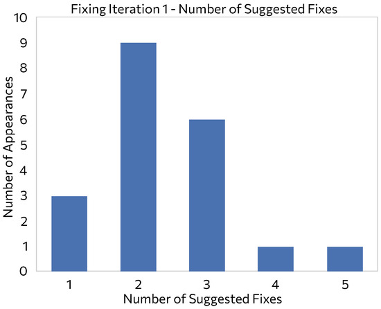 Enhancing Code Readability through Automated Consistent Formatting