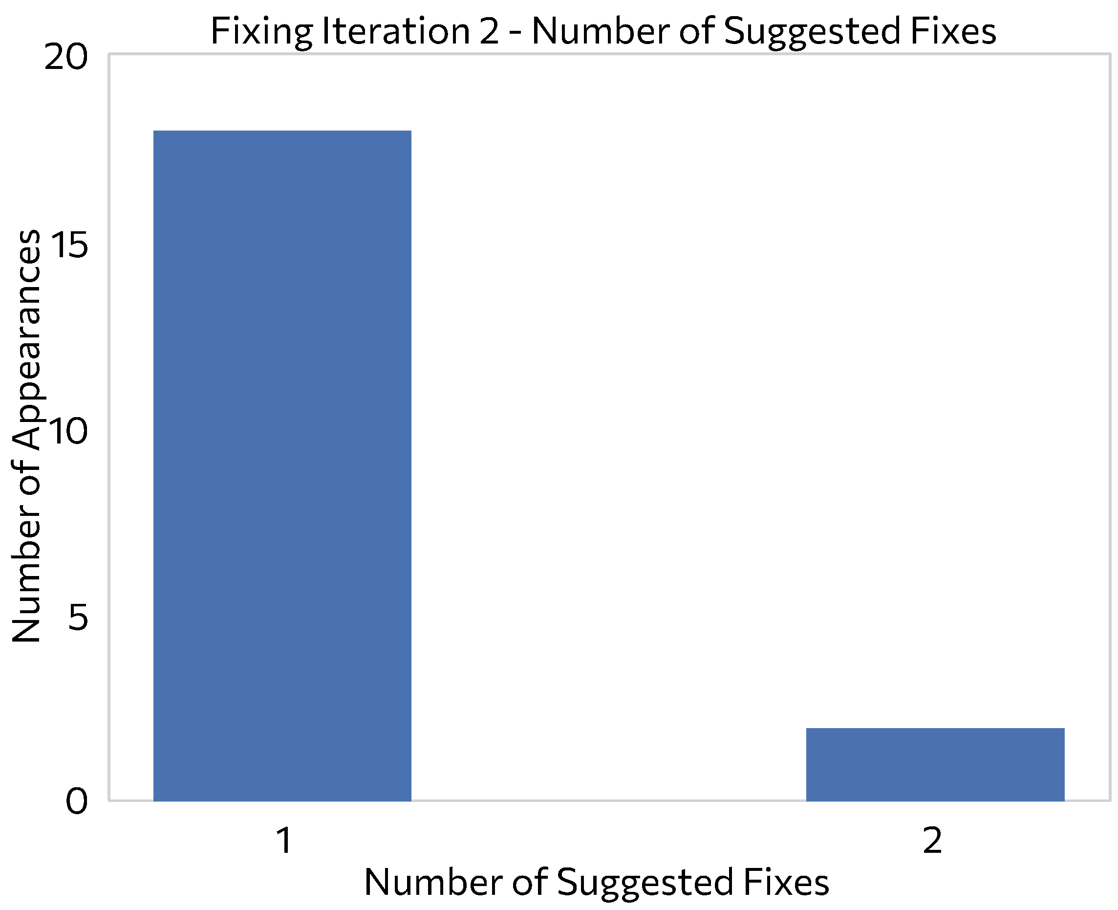 Enhancing Code Readability through Automated Consistent Formatting