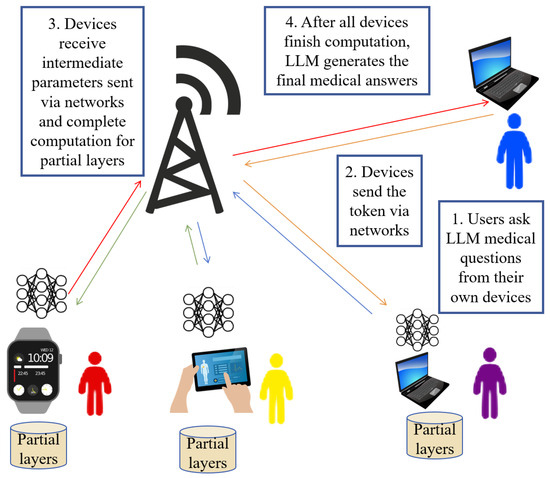 Efficient Inference Offloading for Mixture-of-Experts Large Language Models in Internet of ...