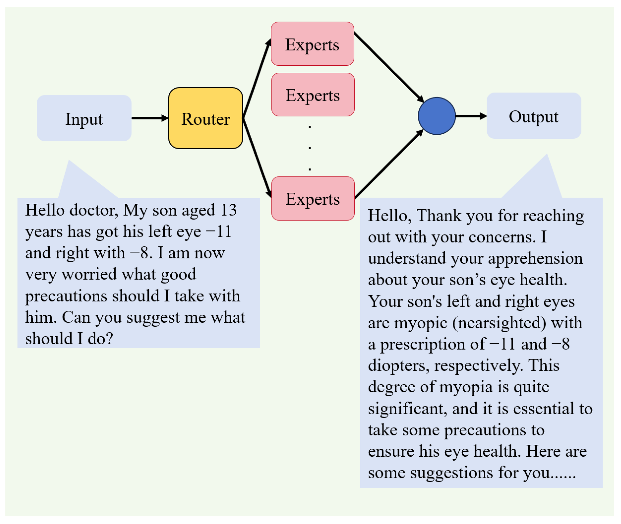 Electronics Free Full Text Efficient Inference Offloading For Mixture Of Experts Large