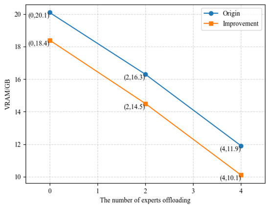 Efficient Inference Offloading for Mixture-of-Experts Large Language Models in Internet of ...