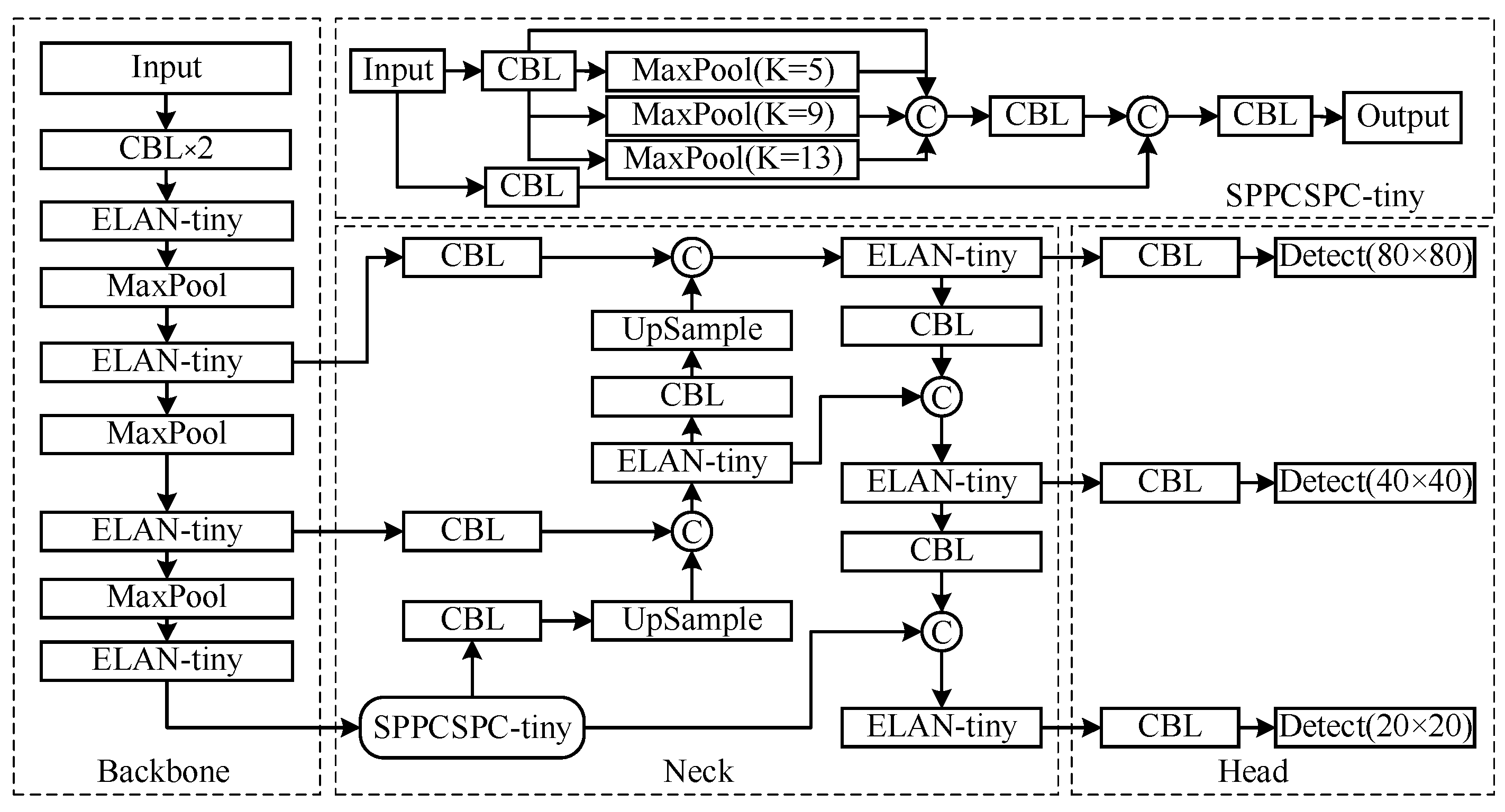 An Enhanced Single-Stage Neural Network for Object Detection in ...