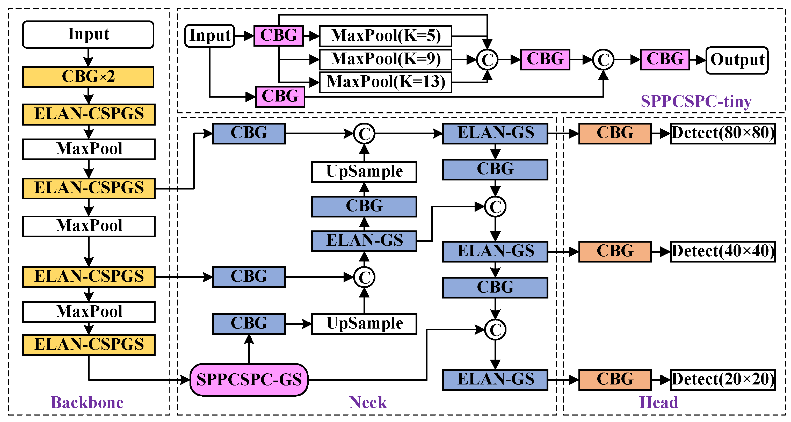 An Enhanced Single-Stage Neural Network for Object Detection in ...