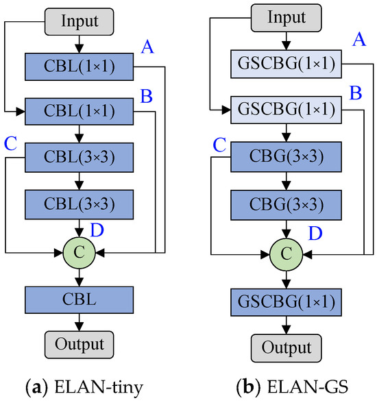 An Enhanced Single-Stage Neural Network for Object Detection in ...