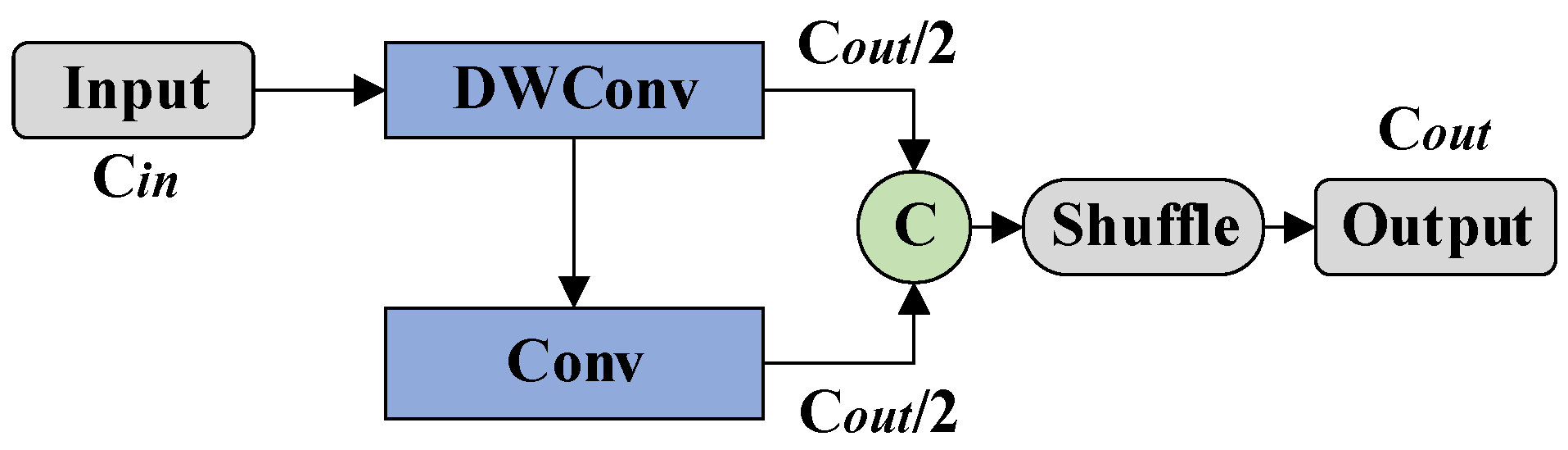 An Enhanced Single-Stage Neural Network for Object Detection in ...