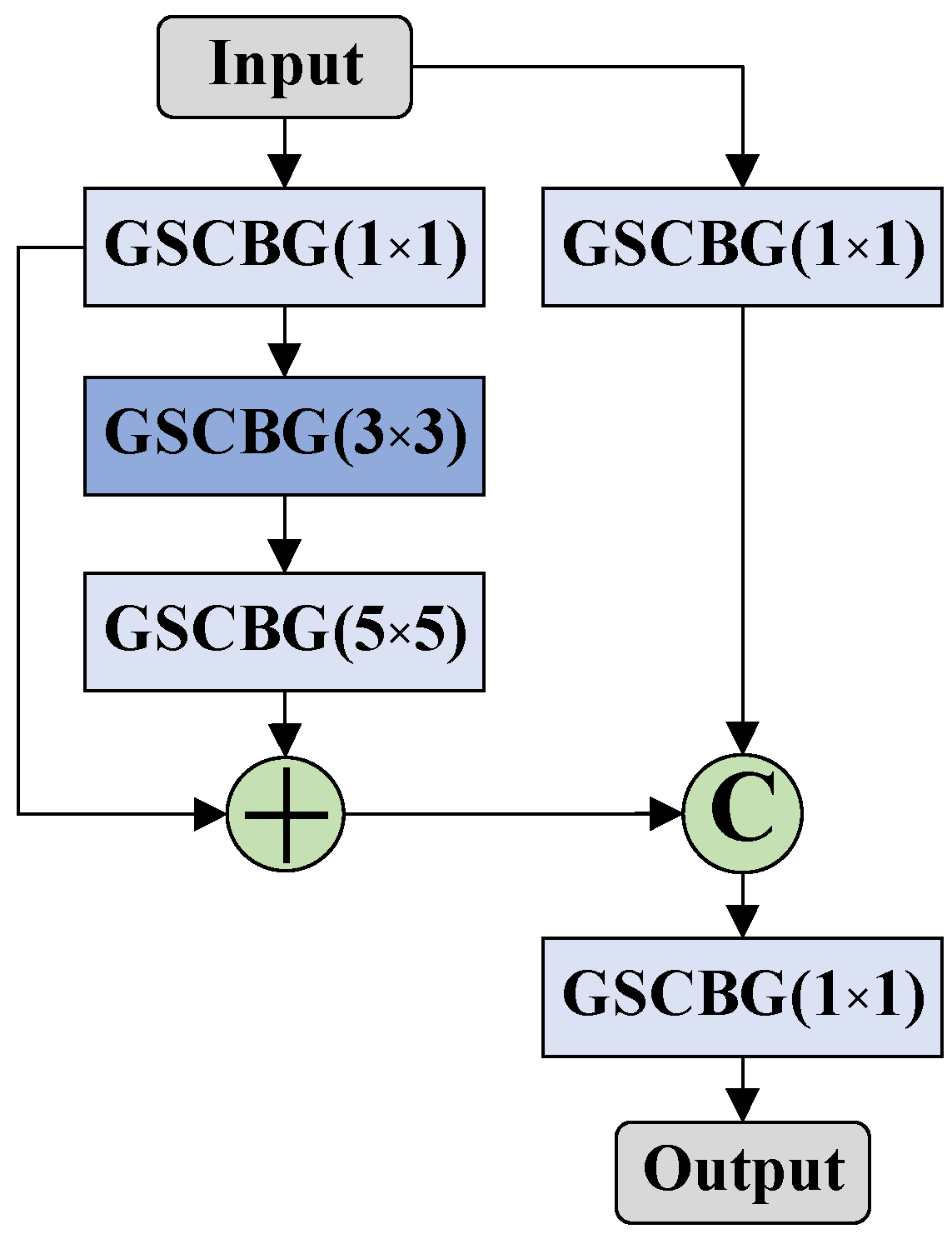 An Enhanced Single-Stage Neural Network for Object Detection in ...