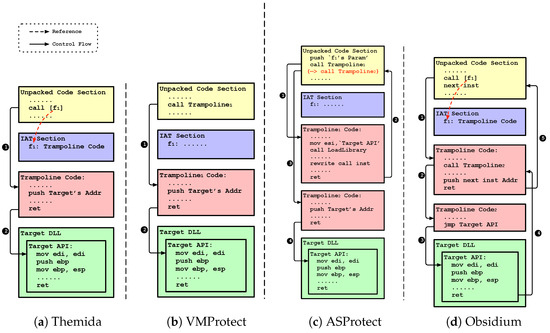 Pinicorn: Towards Automated Dynamic Analysis for Unpacking 32-Bit PE ...