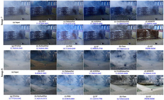 Dehaze-UNet: A Lightweight Network Based on UNet for Single-Image Dehazing