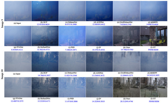 Dehaze-UNet: A Lightweight Network Based on UNet for Single-Image Dehazing