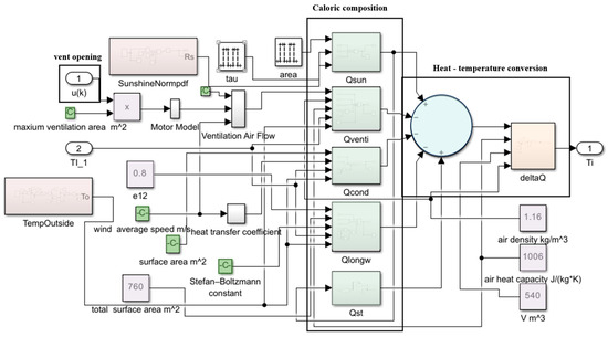 Intelligent Regulation of Temperature and Humidity in Vegetable ...