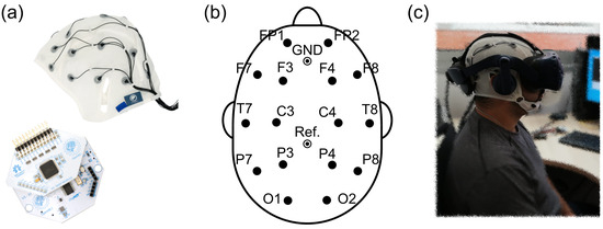 Brain–Computer Interface Based on PLV-Spatial Filter and LSTM ...