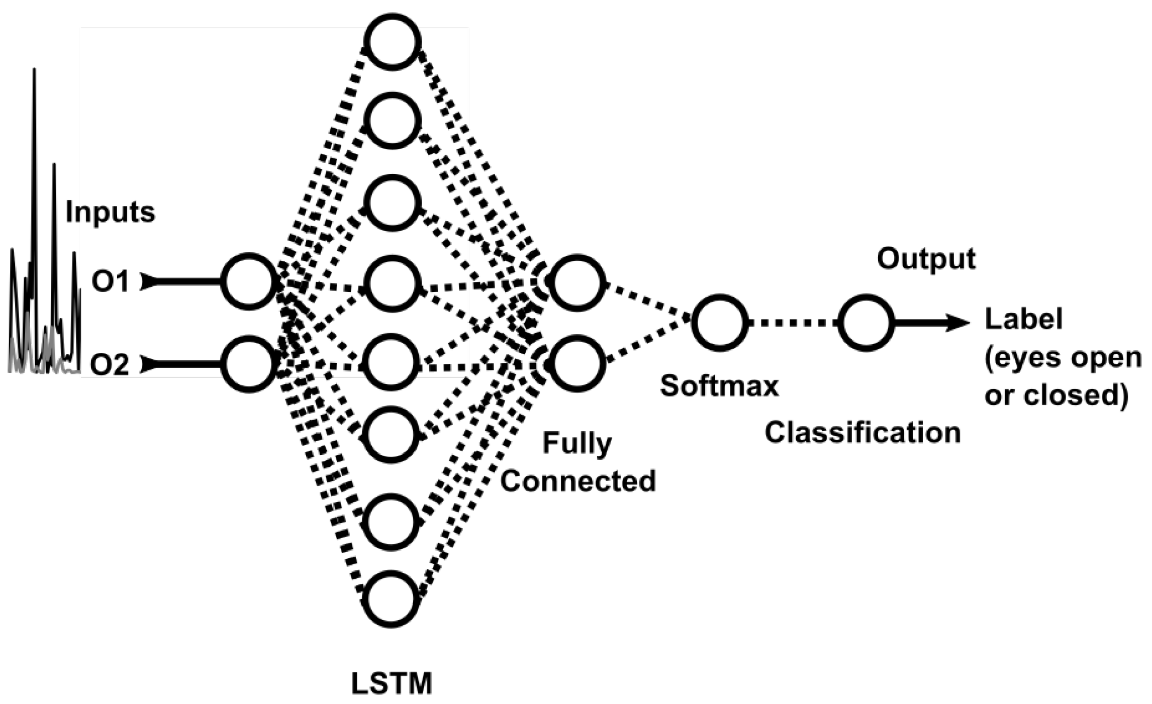 Brain–Computer Interface Based on PLV-Spatial Filter and LSTM Classification for Intuitive ...