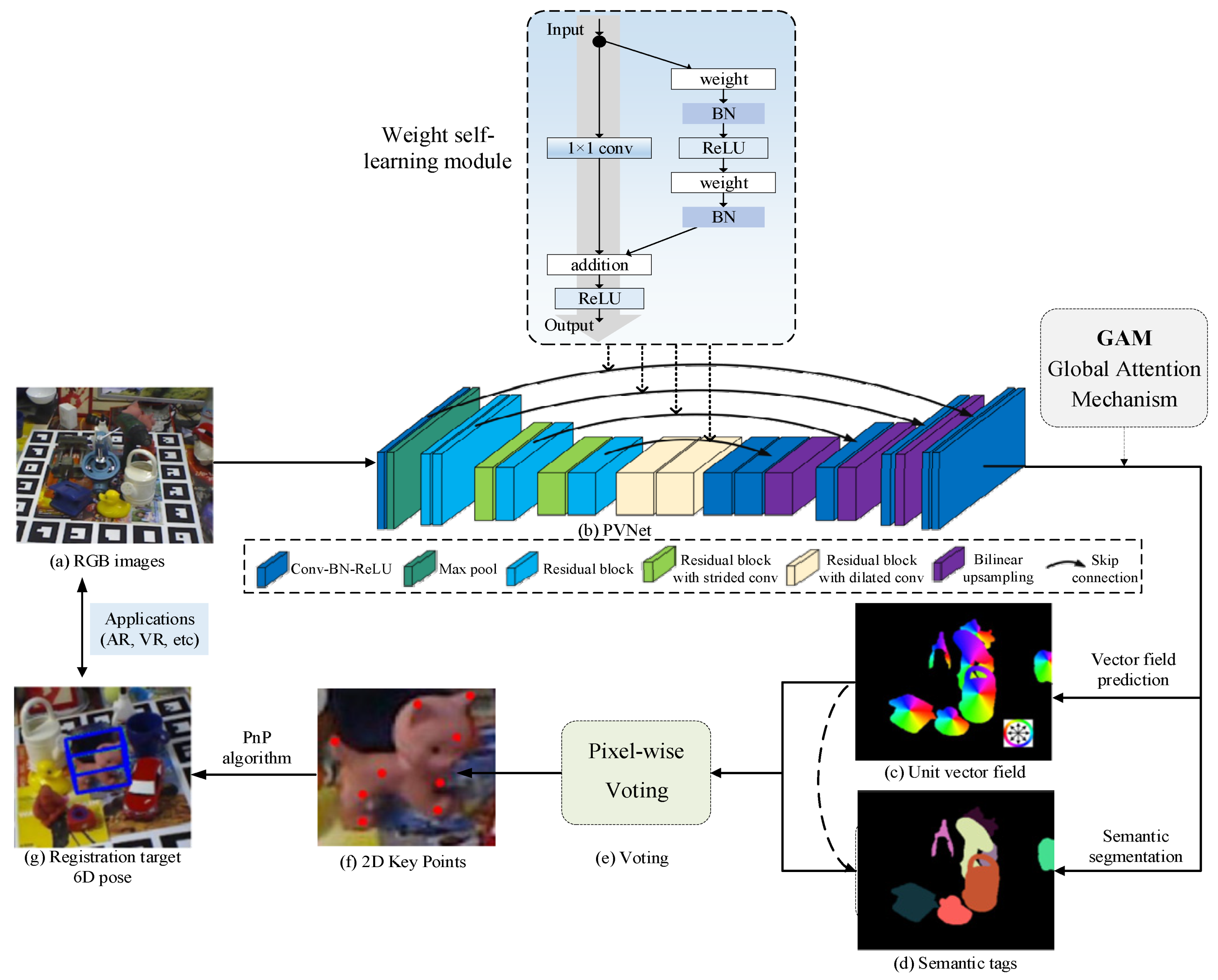A Robust CoS-PVNet Pose Estimation Network in Complex Scenarios