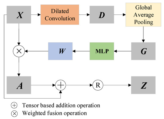 A Robust CoS-PVNet Pose Estimation Network in Complex Scenarios