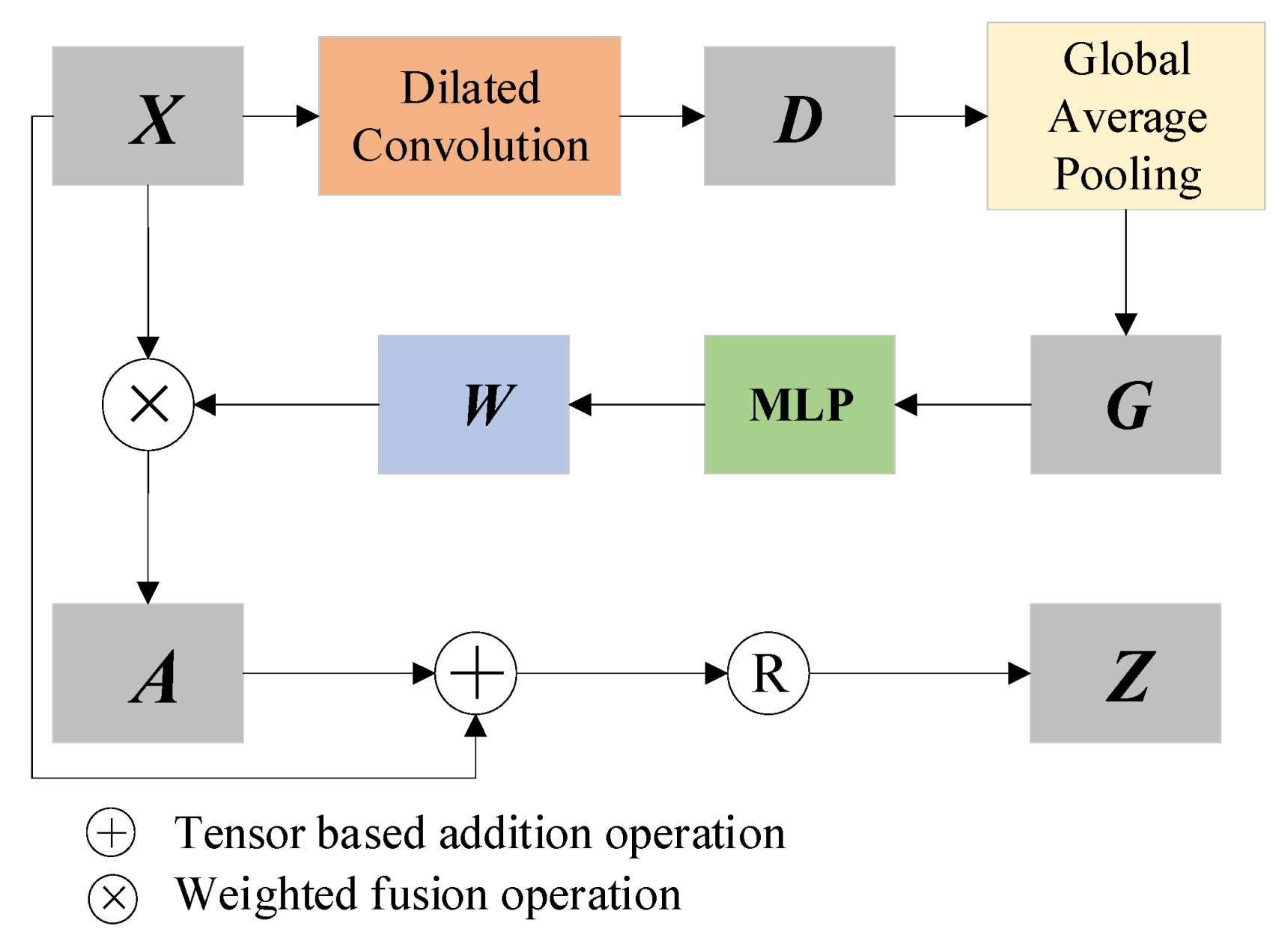 A Robust CoS-PVNet Pose Estimation Network in Complex Scenarios