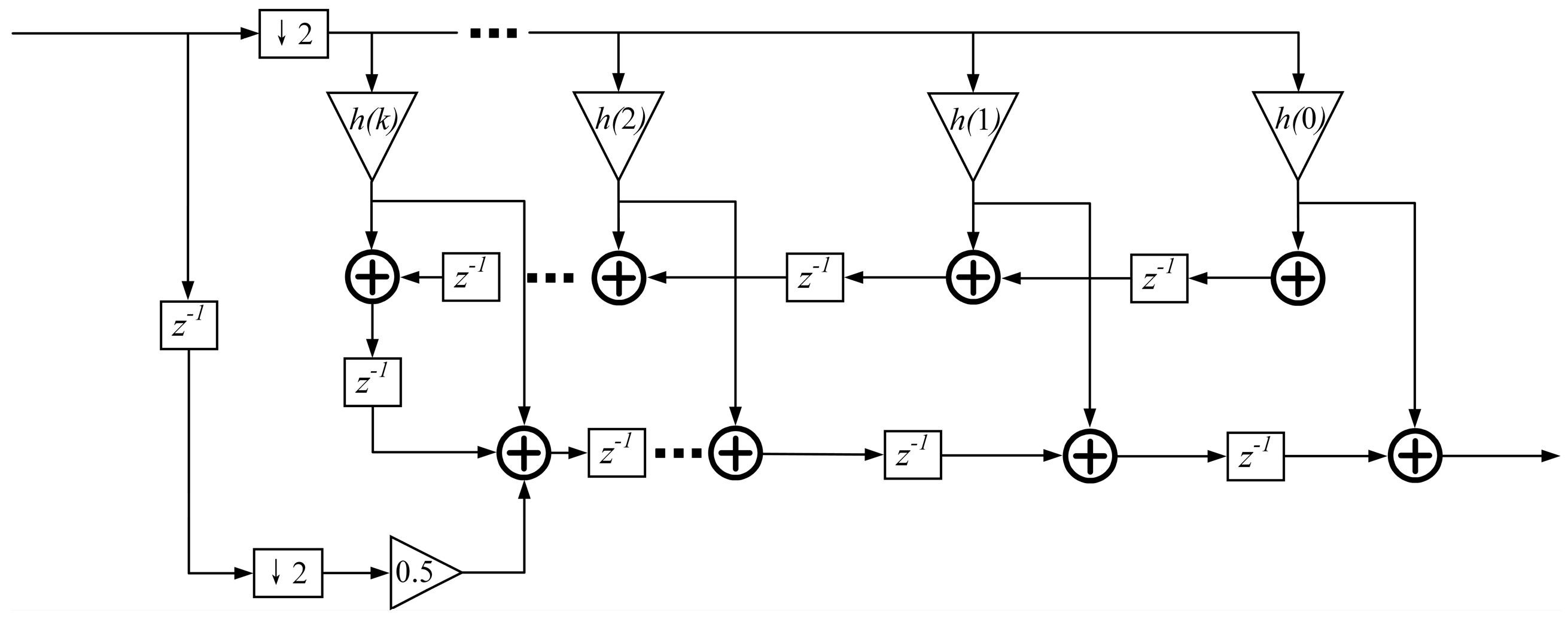 Design of a Sigma-Delta Analog-to-Digital Converter Cascade Decimation Filter