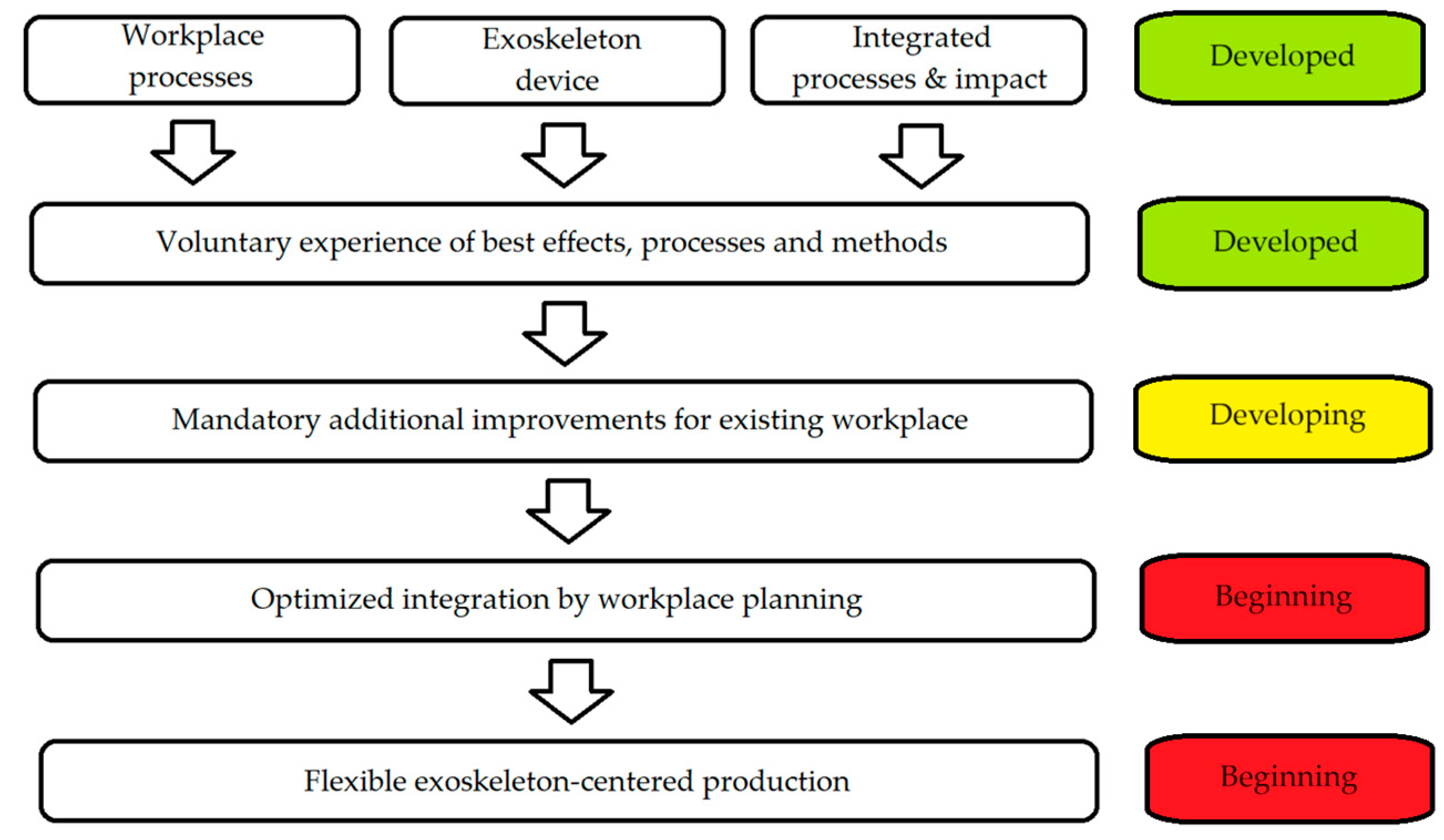 Electronics | Free Full-Text | Concept of the Intelligent Support of ...