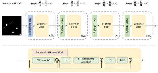 ICC-BiFormer: A Deep-Learning Model for Near-Earth Asteroid Detection ...