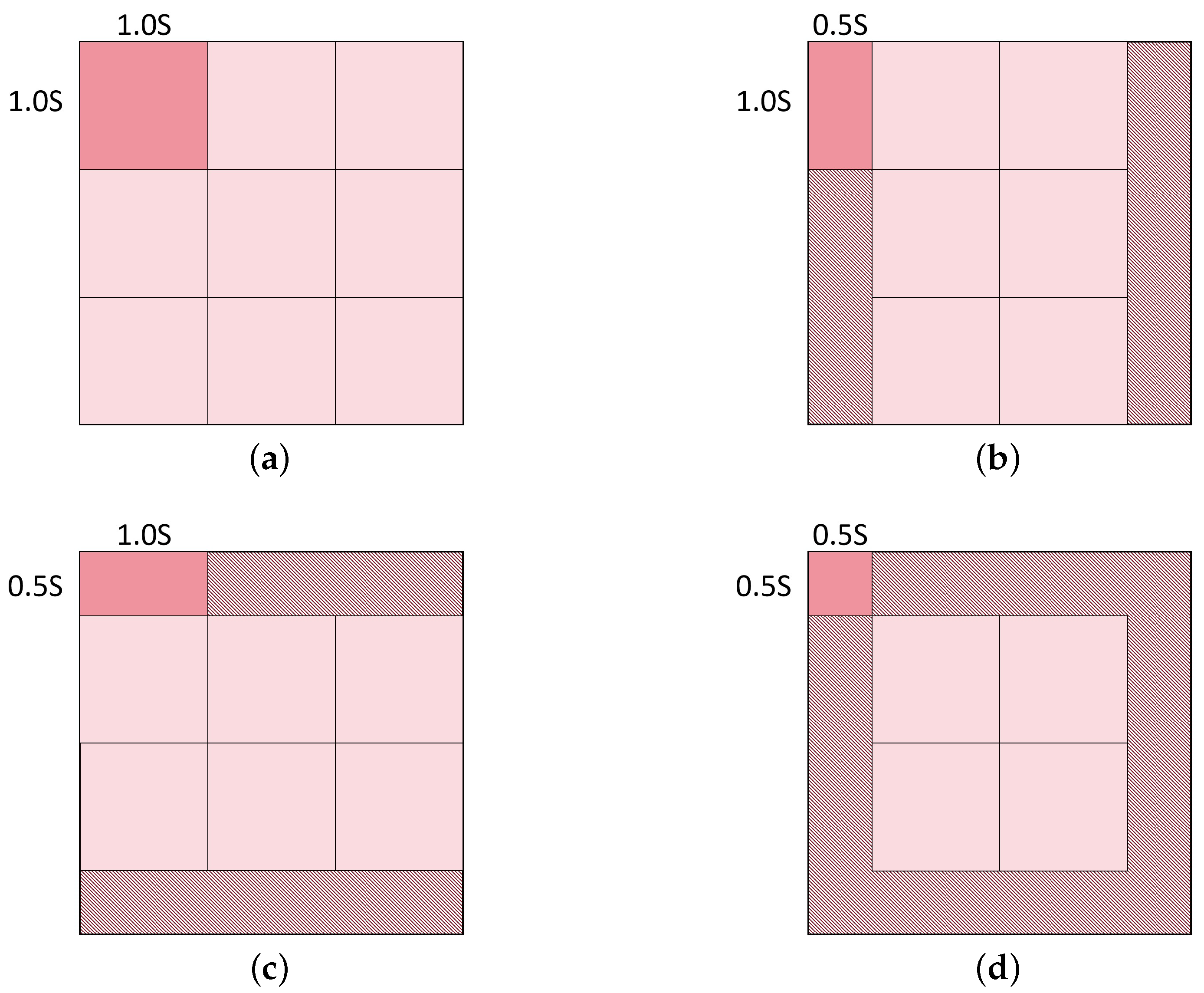 ICC-BiFormer: A Deep-Learning Model for Near-Earth Asteroid Detection ...