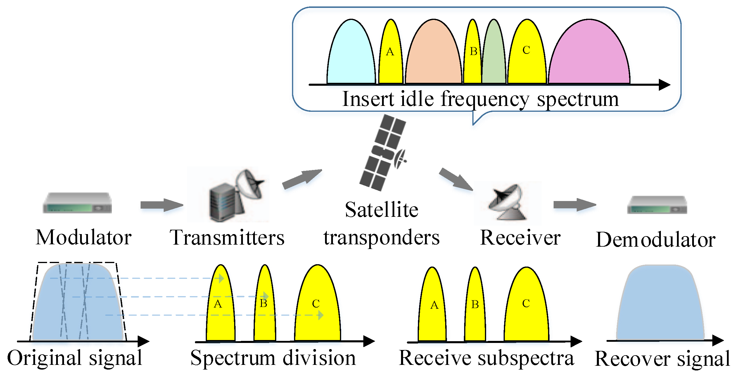 Interspectral Error Tracking and Compensation of DSDT in Satellite ...