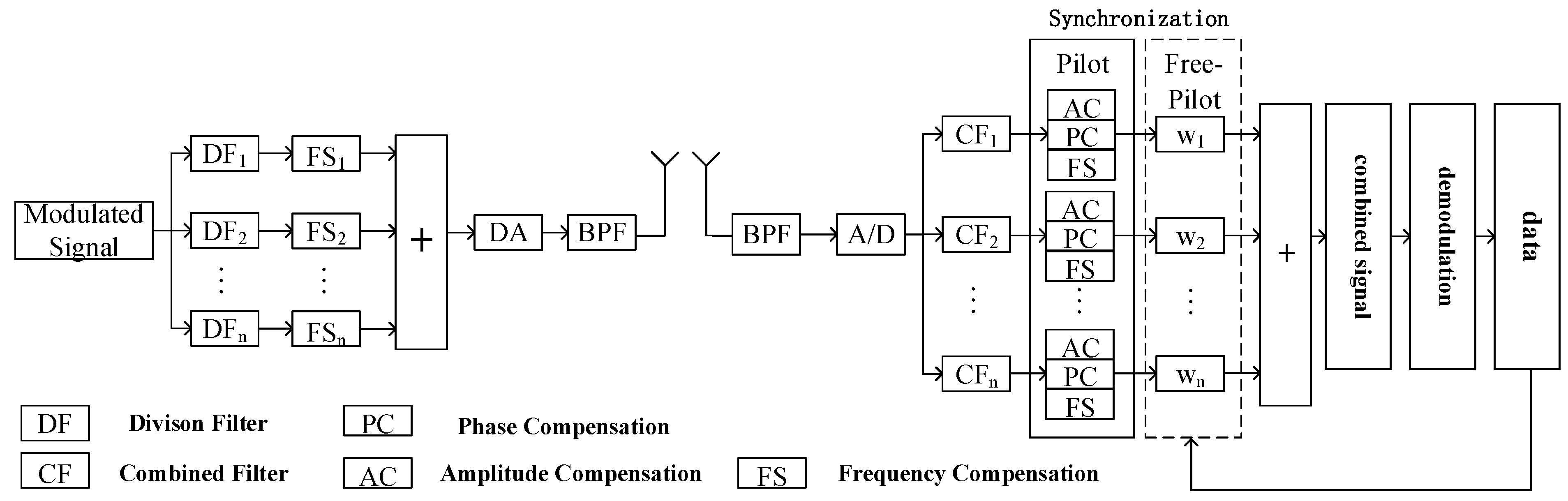 Interspectral Error Tracking and Compensation of DSDT in Satellite ...