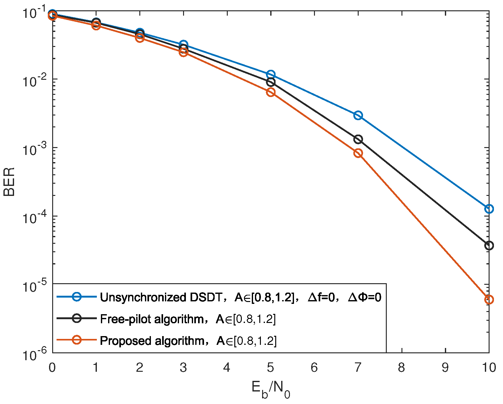 Interspectral Error Tracking and Compensation of DSDT in Satellite ...