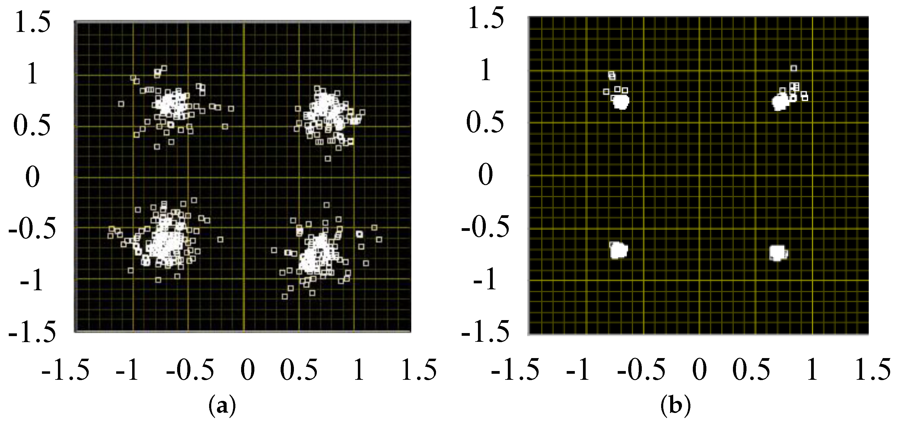 Interspectral Error Tracking and Compensation of DSDT in Satellite ...