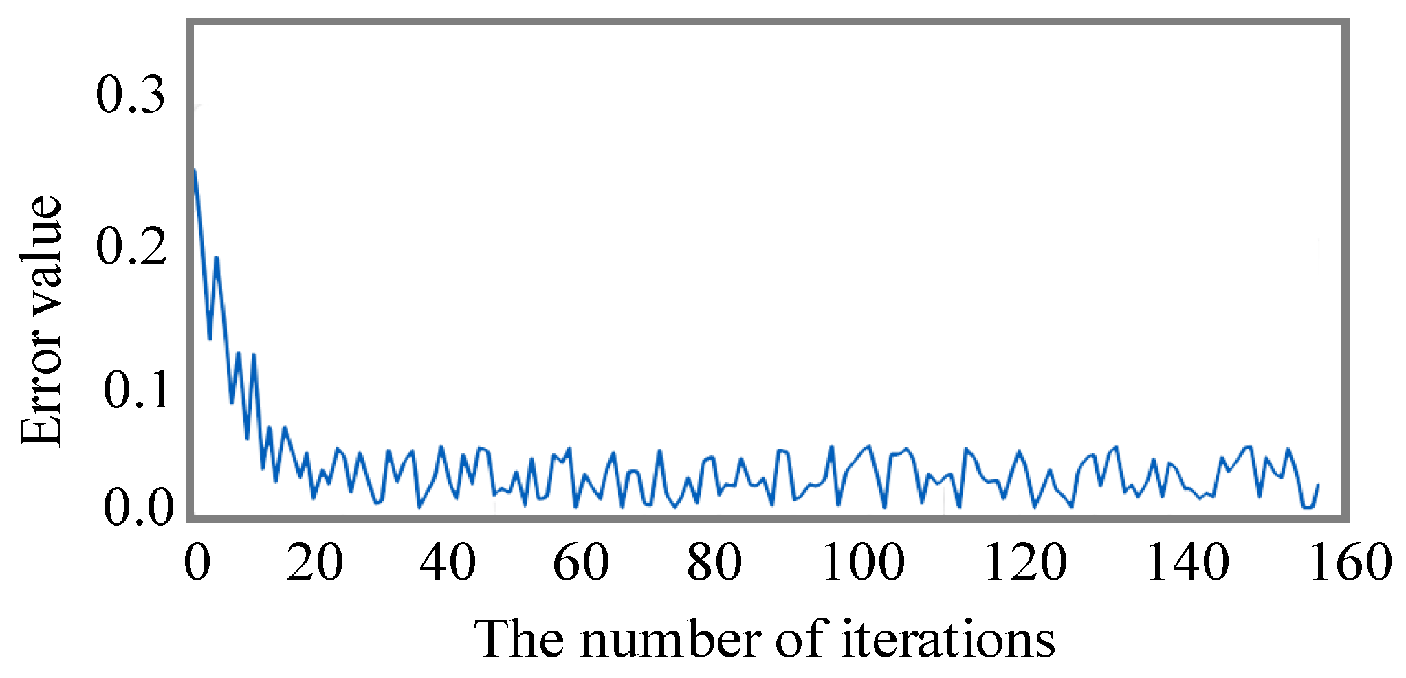 Interspectral Error Tracking and Compensation of DSDT in Satellite ...