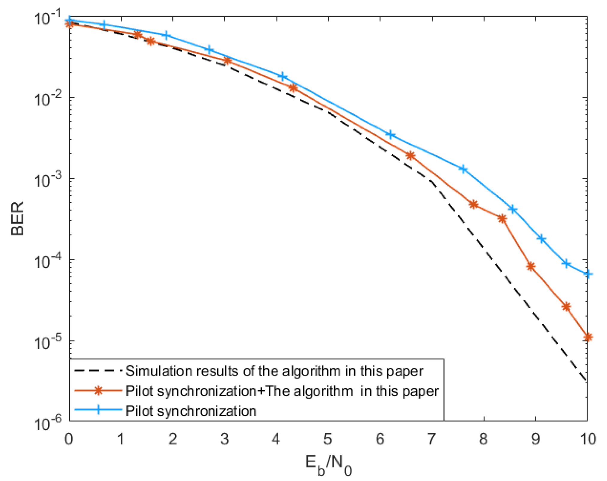 Interspectral Error Tracking and Compensation of DSDT in Satellite ...