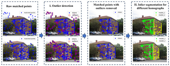 Electronics | Free Full-Text | Outlier Detection by Energy Minimization in Quantized Residual ...