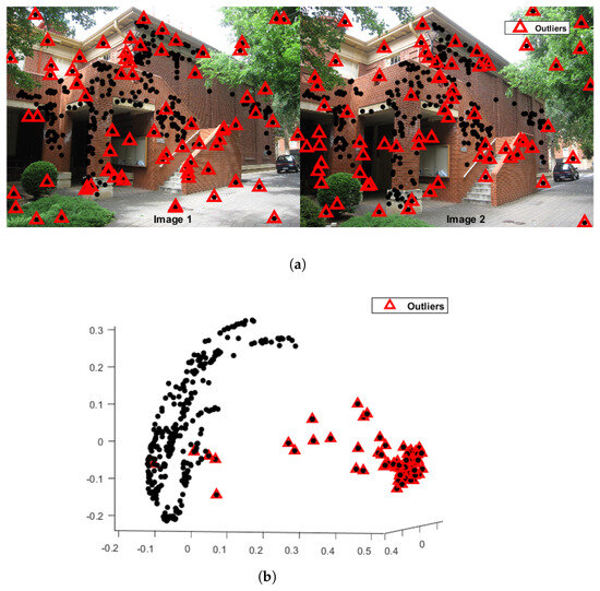 Electronics | Free Full-Text | Outlier Detection by Energy Minimization in Quantized Residual ...