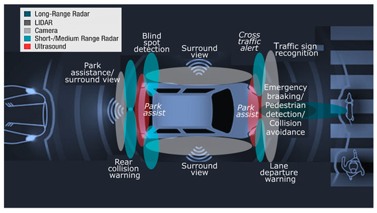 CMOS IC Solutions for the 77 GHz Radar Sensor in Automotive Applications