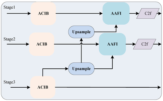 A Lightweight and Dynamic Feature Aggregation Method for Cotton Field ...