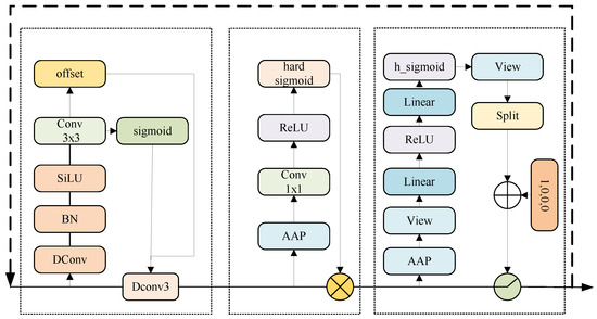 A Lightweight and Dynamic Feature Aggregation Method for Cotton Field ...