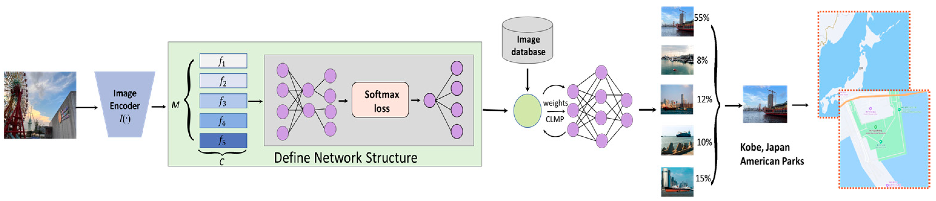 FLsM: Fuzzy Localization of Image Scenes Based on Large Models