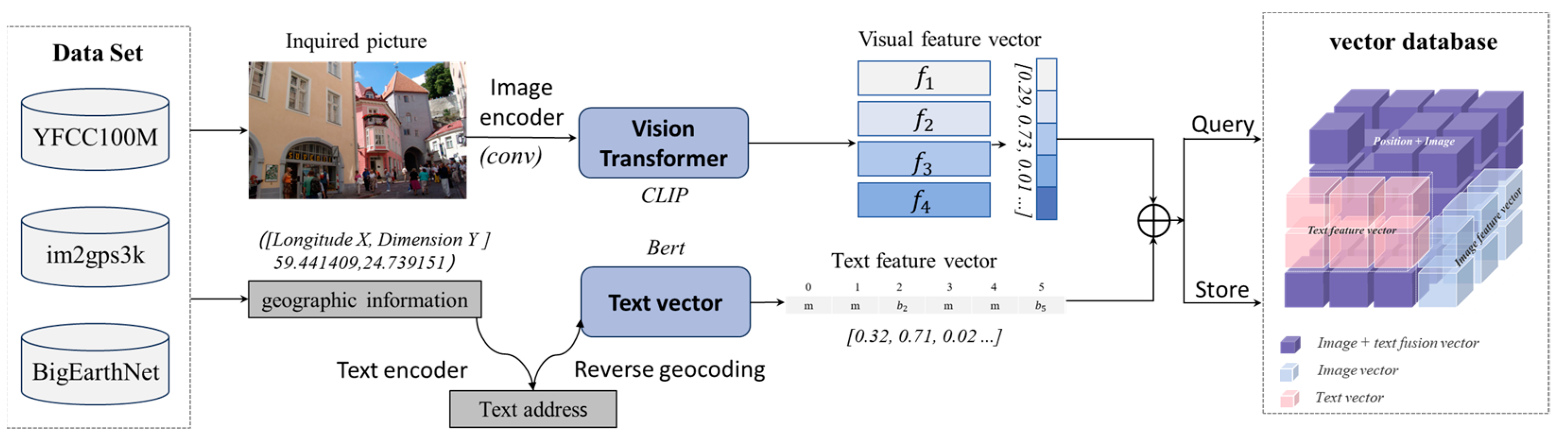 FLsM: Fuzzy Localization of Image Scenes Based on Large Models