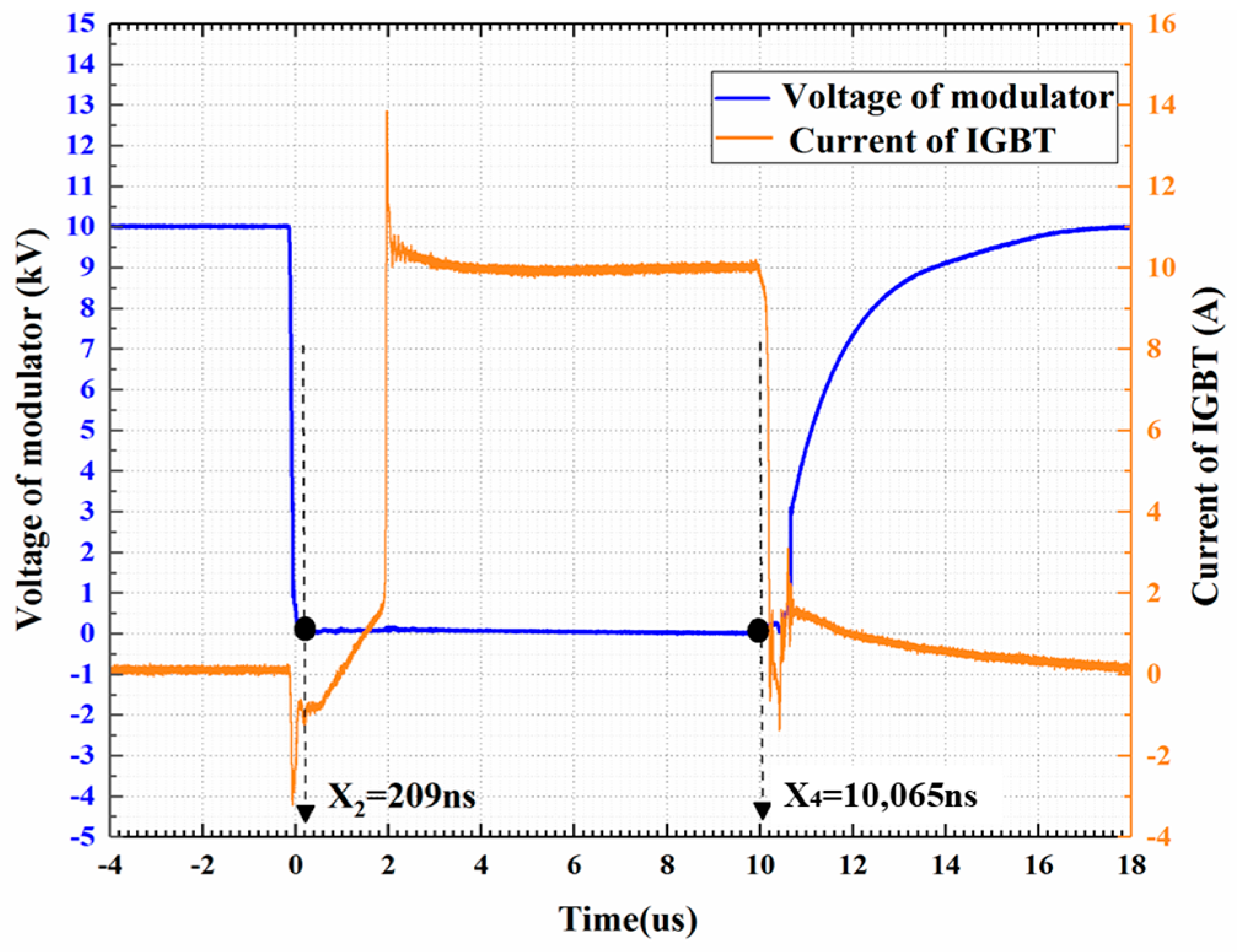 A High-Voltage Pulse Modulator Composed of SiC MOSFETs/IGBTs in a Hybrid Connecting State