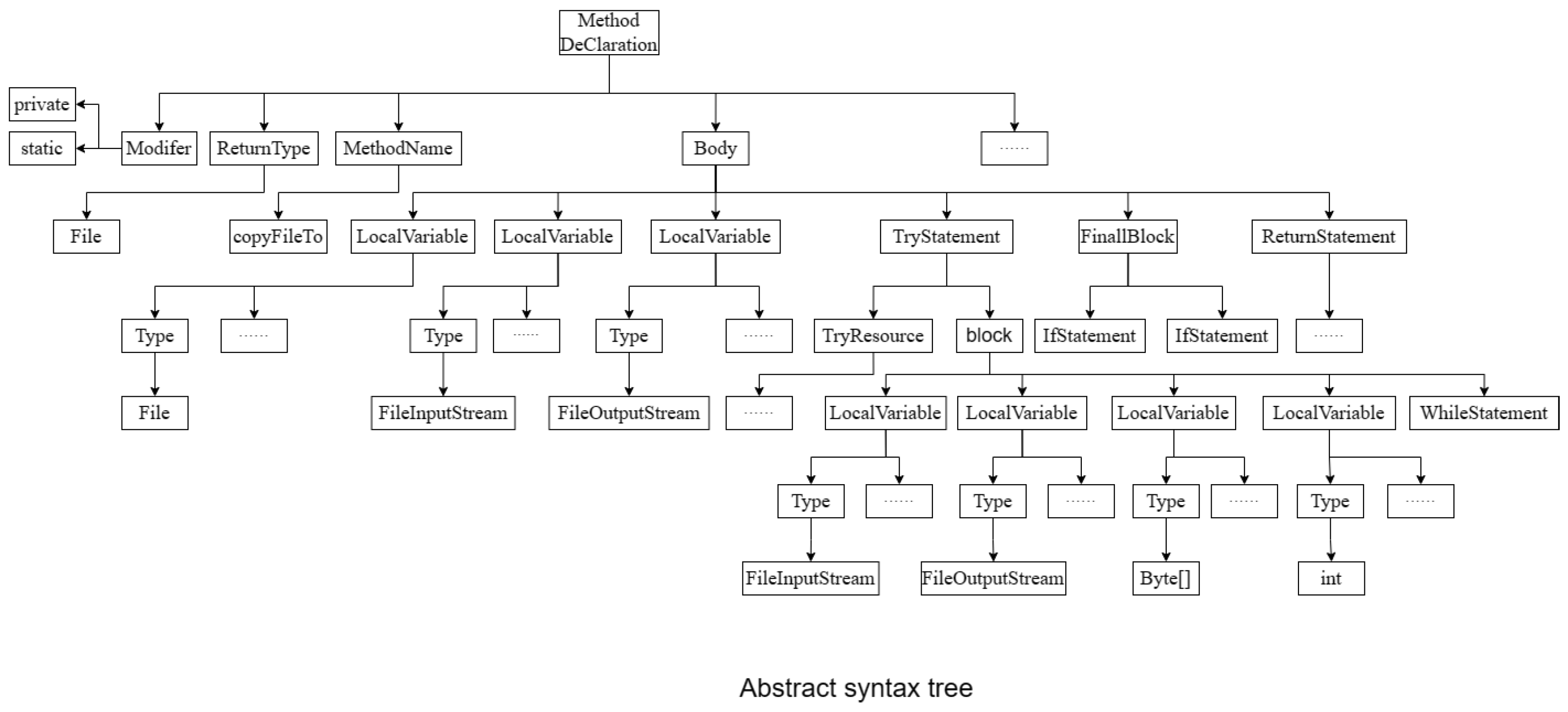 Electronics | Free Full-Text | A Novel Source Code Representation Approach Based on Multi-Head ...