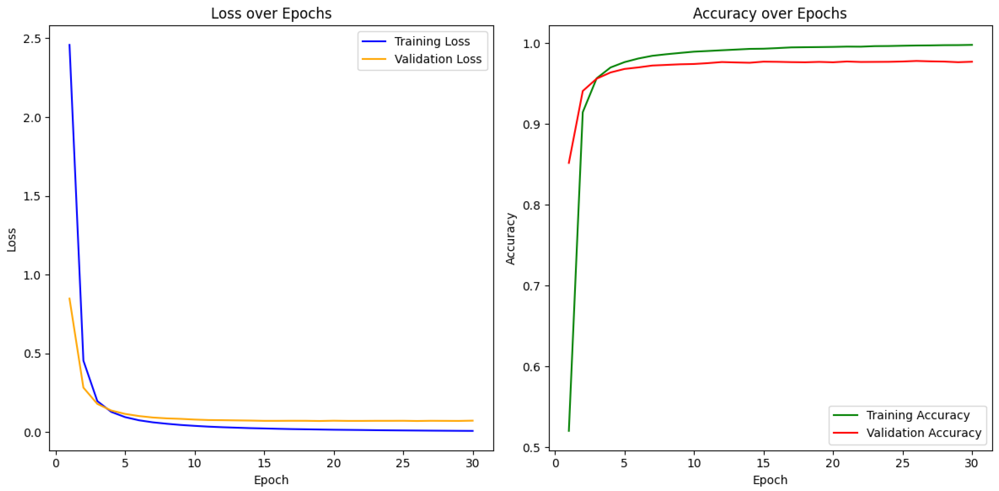 A Novel Source Code Representation Approach Based on Multi-Head Attention