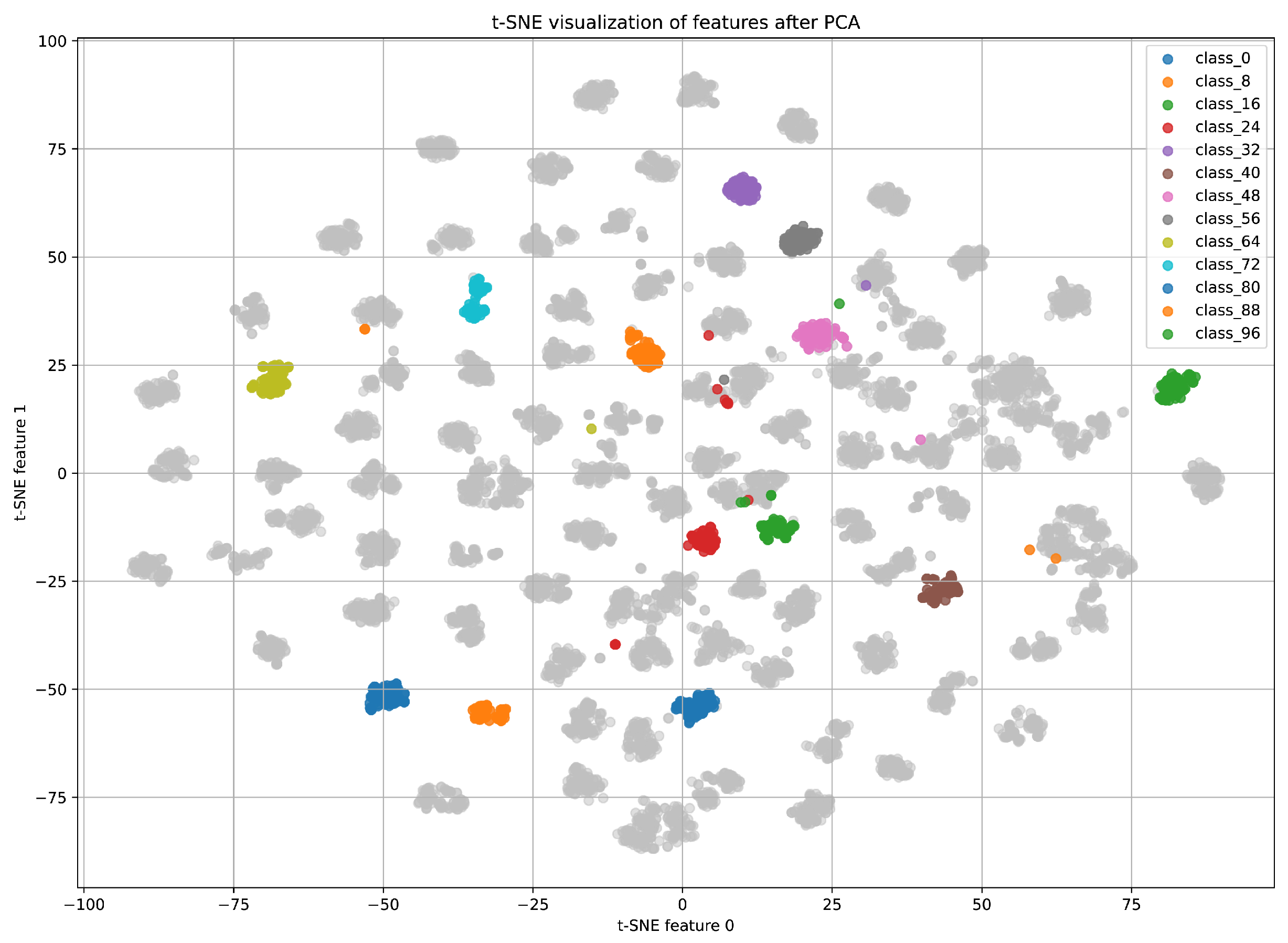 A Novel Source Code Representation Approach Based on Multi-Head Attention