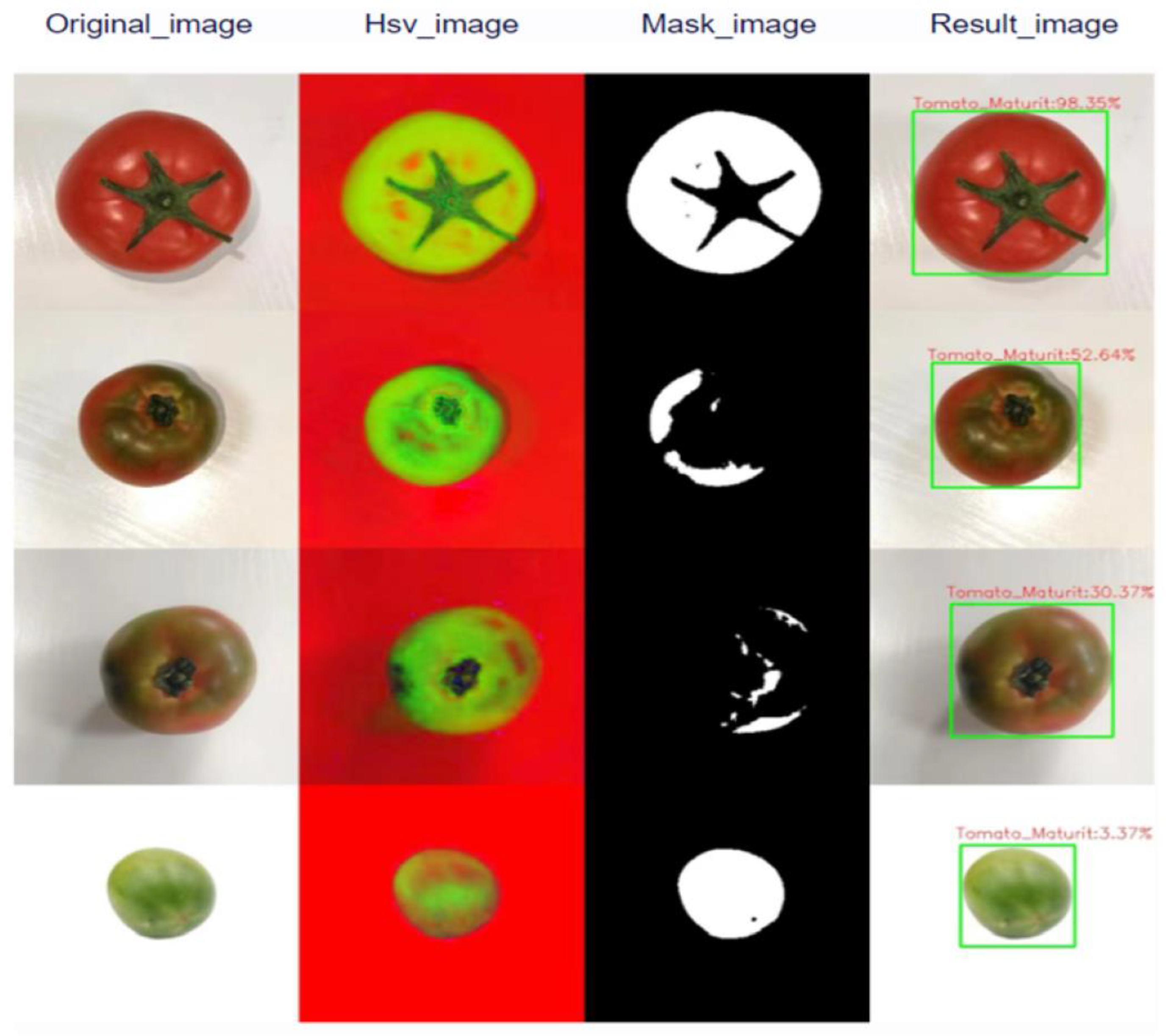Tomato Sorting System Based on Machine Vision