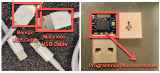 To (US)Be or Not to (US)Be: Discovering Malicious USB Peripherals ...