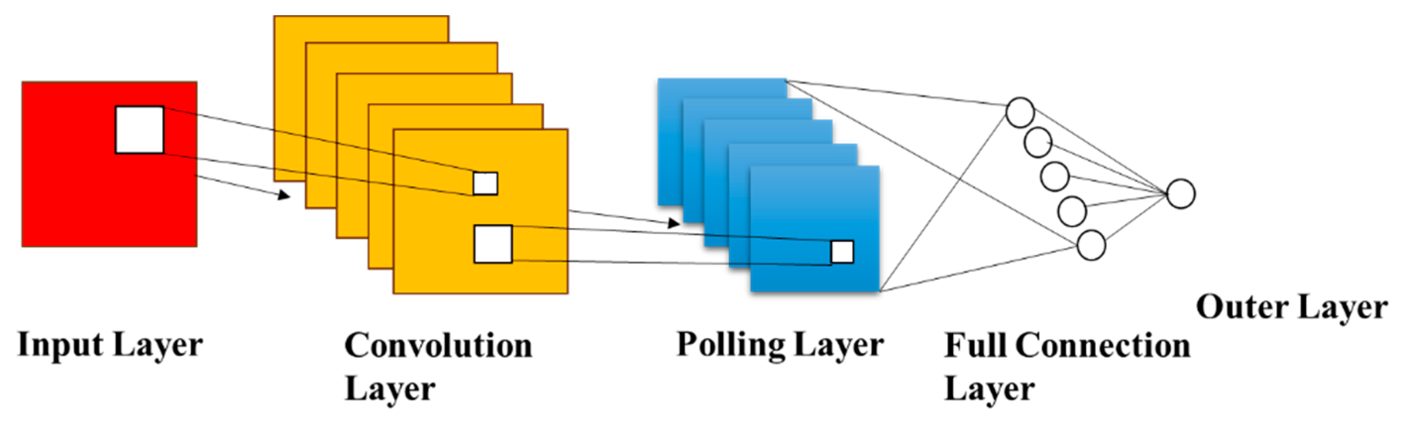 Rolling Bearing Residual Useful Life Prediction Model Based on the Particle Swarm Optimization ...