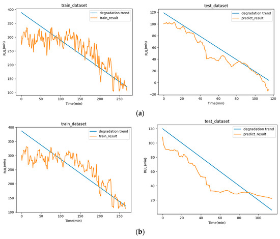 Rolling Bearing Residual Useful Life Prediction Model Based on the Particle Swarm Optimization ...