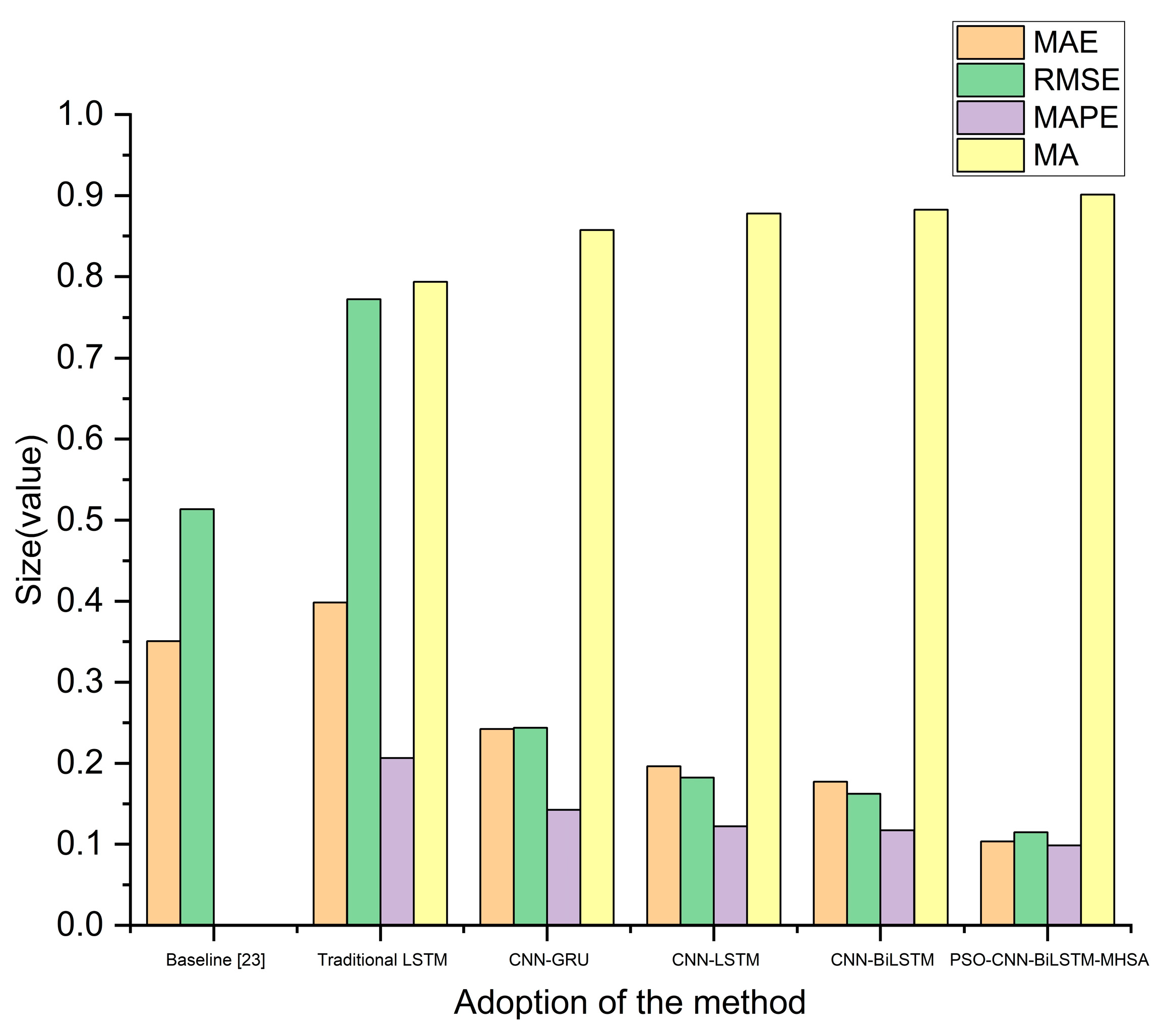 Rolling Bearing Residual Useful Life Prediction Model Based on the Particle Swarm Optimization ...