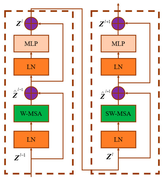 Electronics | Free Full-Text | Few-Shot Image Classification Based on ...