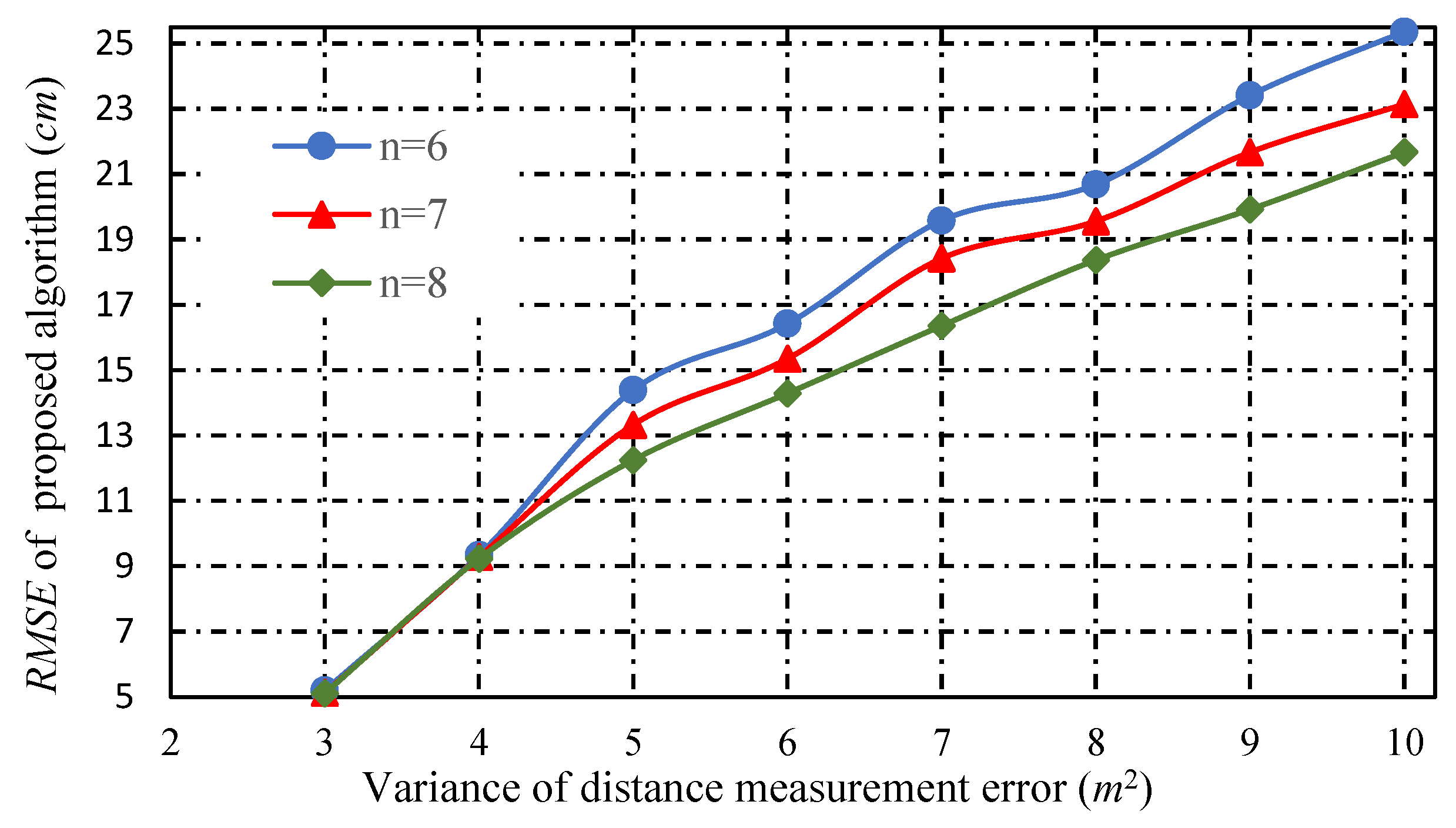 An Accurate Cooperative Localization Algorithm Based on RSS Model and Error Correction in ...